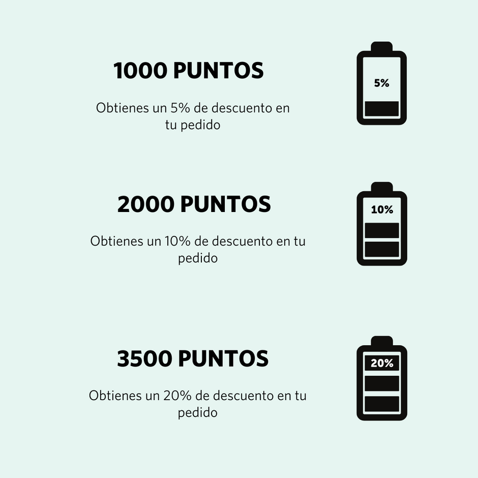 Programa Puntos – BANBU